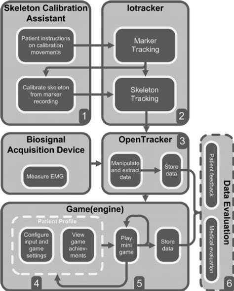 Visualization Of The Workflow In Our System Download Scientific Diagram