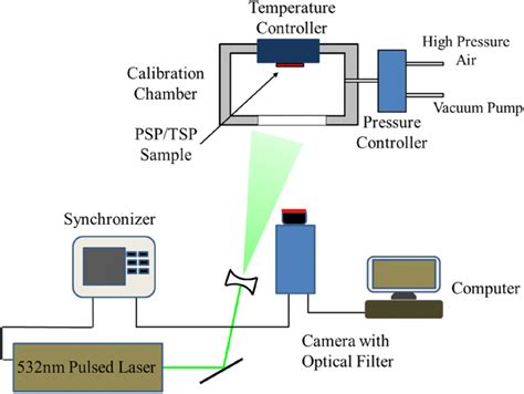 Schematic Of The Calibration System Download Scientific Diagram