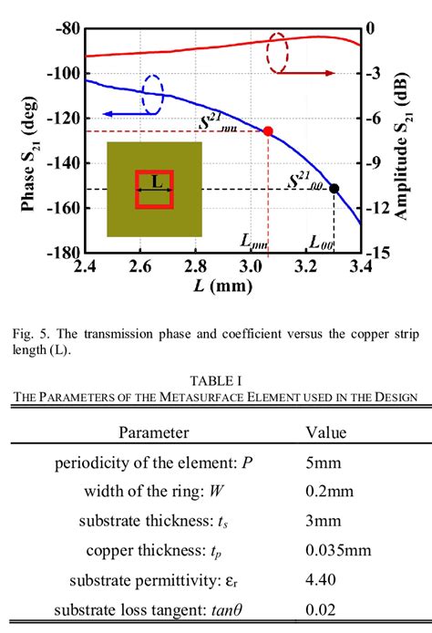 The Unit Element Of The Phase Compensation Metasurface Lens Made Out Of Download Scientific