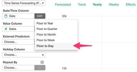 An Introduction To Time Series Forecasting With Prophet In Exploratory