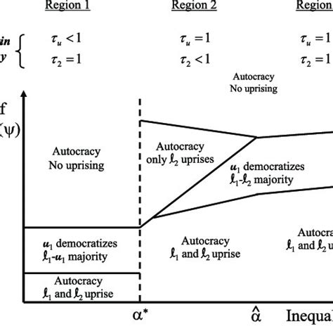 Equilibrium Outcomes Download Scientific Diagram