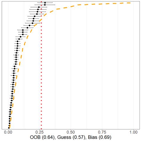 lung cancer variable importances variable importance plot and random