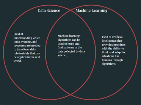 diving into data science 1 everything is data data is everything
