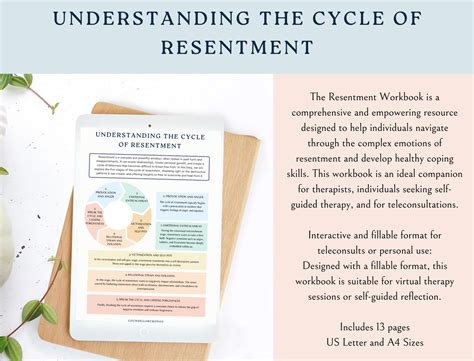 Understanding Resentment Workbook The Resentment Cycle Relationships