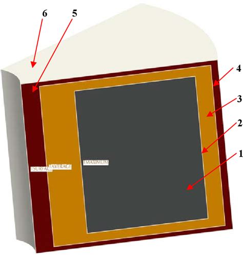 Figure 2 From Thermal Analysis Of Toroidal Transformers Using Finite
