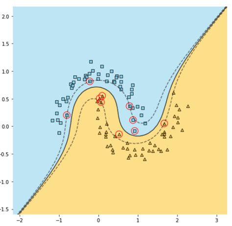 理解 SVM 的核函数的实际作用 腾讯云开发者社区 腾讯云