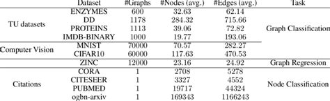 Properties Of All Datasets Used In Experiments Download Scientific