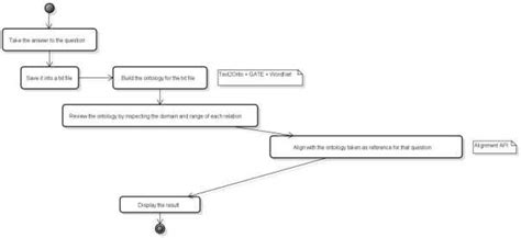 Workflow Of Cert Exam 2 0 Download Scientific Diagram