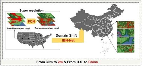remote sensing mdpi on linkedin latestpaper deeplearning landcover