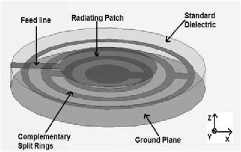 the miniaturized patch antenna using csrr model 3 with n 3 download