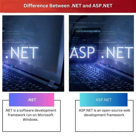 NET vs ASP NET Sự khác biệt và so sánh