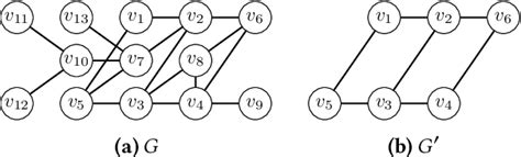 Figure 2 From Hub Labeling For Shortest Path Counting Semantic Scholar
