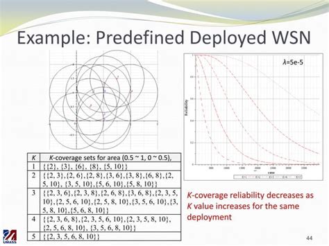 Reliability Analysis For Wireless Sensor Networks Ppt