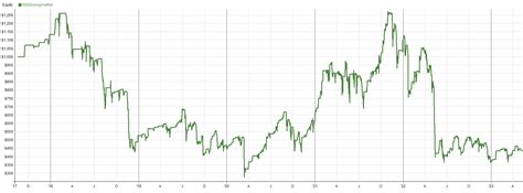 Algorithmic Crypto Trading VII Regime Filter Robuxio