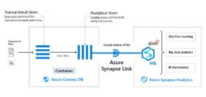 Azure Cosmos DB API For NoSQL The Java Ecosystem Azure Cosmos DB Blog