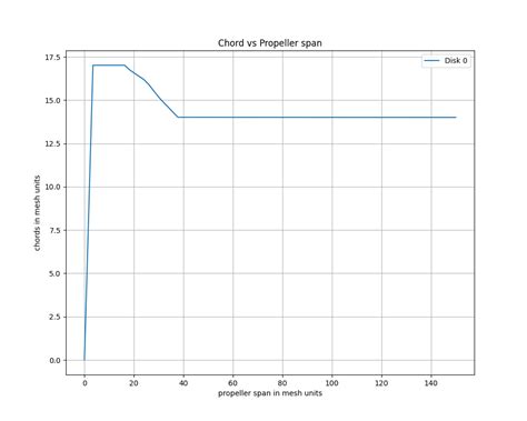 Sectionalpolars Best Practices — Flow360 Computational Fluid Dynamics