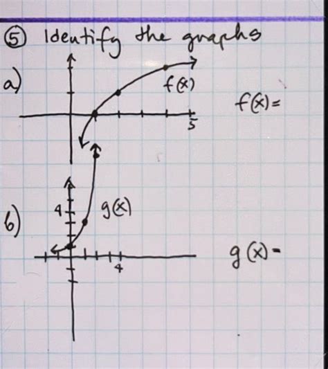 Solved 5 Identify The Graphs A 6 G X Chegg Com