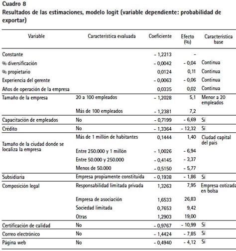 Condiciones Y Determinantes De La Internacionalización De Las Empresas