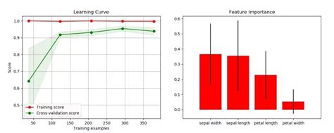 推荐：一个画出高大上的机器学习图的神器（论文必备）天池技术圈 阿里云天池