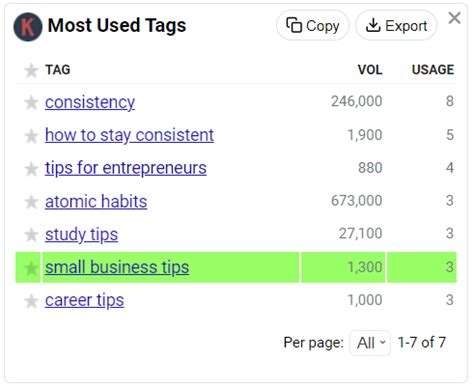 How To Use Keywords Everywhere Step By Step Guide Keywords Everywhere Blog
