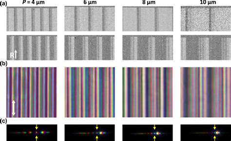 Experimental Double Sided Lc Metasurfaces Self Assembling Between