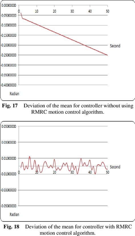Figure 17 From Design And Implementation Of Embedded Direct Drive Scara
