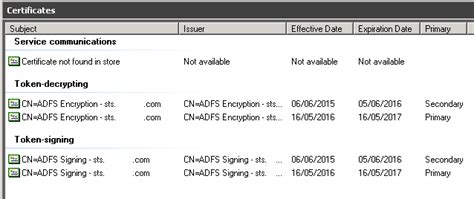 Should I Worry About Outages Upon Auto Rollover Of Adfs Token Certificates Server Fault