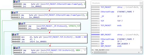 Ida Pro Structs For Networking Protocols Ip Tcp Udp Arp Moritz More Action