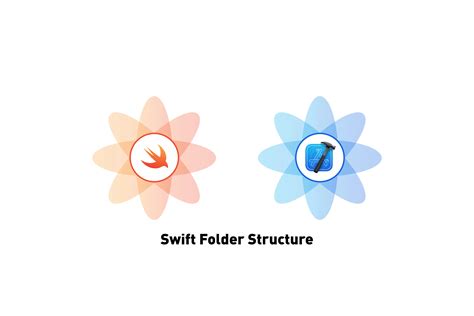 How To Create A Structured Xcode Project