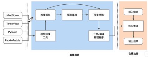模型压缩梳理非结构化剪枝 Csdn博客 模型压缩梳理非结构化剪枝 Csdn博客
