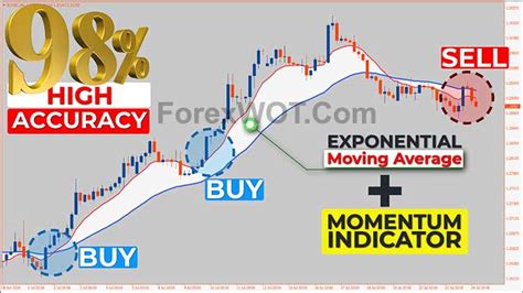 Ema Supertrend Trading Indicator And Strategy Forex Online Trading