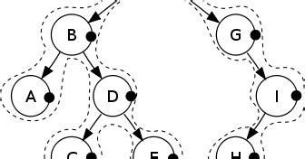 CSC148 Slog CSC 148 Python Week 8 Slog Tree Traversals Vs Linked List