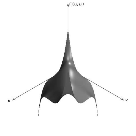 Contour Lines And 2d Scalar Field Download Scientific Diagram