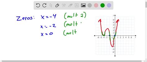 Quartic Graph Example