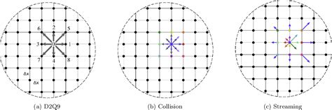 Figure 1 From An Inverse Analysis Of Fluid Flow Through Granular Media Using Differentiable