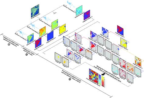 The Schematic Of Multi Target Classification With Programmable