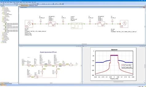 Software That Combines Eda Simulation With Hardware Testing