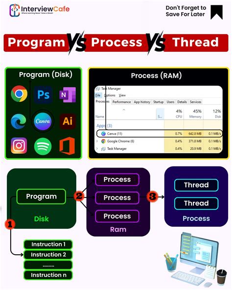 Interviewcafe On Linkedin Softwaredevelopment Programming Processes Threads Multithreading