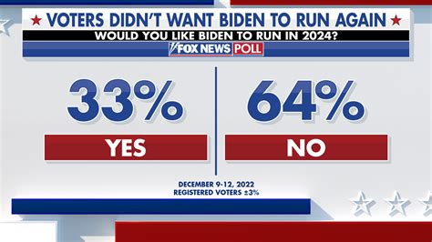 Fox News Power Rankings With Vp Picks Harris And Trump Miss