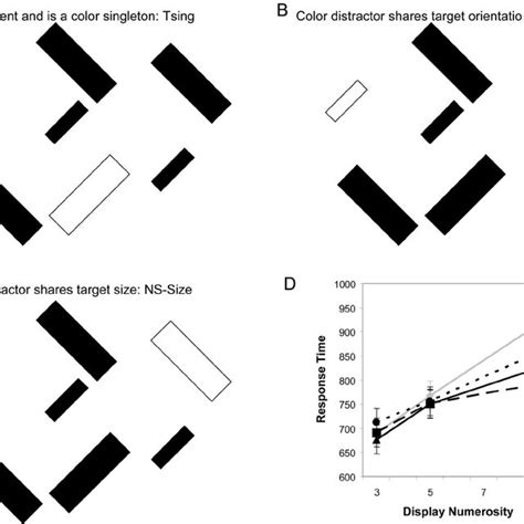 A Example Of The Target Present Trials In The Final Follow Up