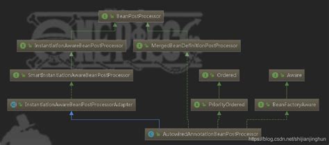 Springboot源码解析value怎么绑定environment注入属性值4springboot Configurableenvironment 代码注入value Csdn博客