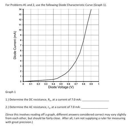 Solved For Problems 1 And 2 Use The Following Diode
