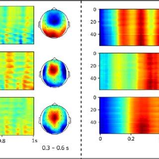 Visualization Of A The Averaged EEG Signal And Its Topography Download Scientific Diagram