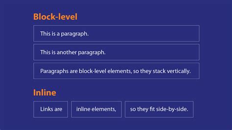 Understanding Css Display Property A Comprehensive Guide