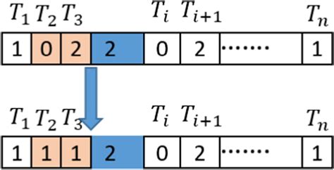 Modified Mutation Operation Proposed In [121] Download Scientific Diagram