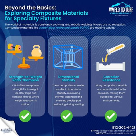 Isabel Bennett On Linkedin Weldfixturewednesday Roboticwelding Weldingautomation