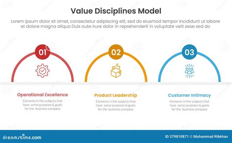 Value Discipline Model Business Framework Infographic 3 Point With Flywheel Cycle Circular And