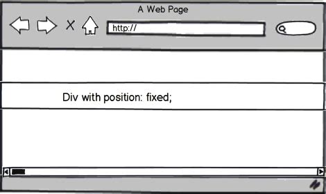 Javascript How To Make Position Fixed Div Scroll Horizontally Stack Overflow