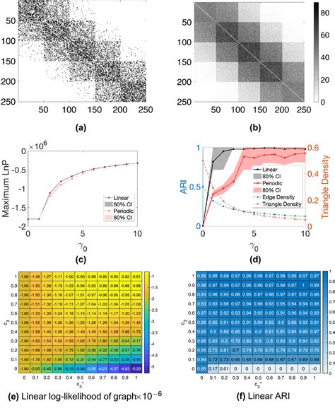 Model Comparison Experiments On Synthetic Linear Hypergraphs A Black Download Scientific
