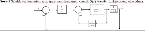 Solved For The System Given In The Figure Draw The Signal Chegg Com